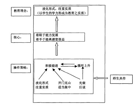 详解框架法超前自学 知乎