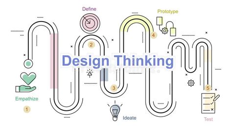 Design Thinking Infographic Style Concept Illustration Stock Vector Illustration Of Contextual
