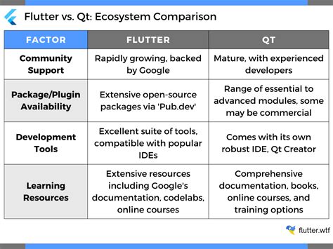 flutter vs qt overall comparison for mobile app development
