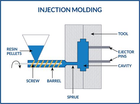 Injection Molding Process Sheet Template