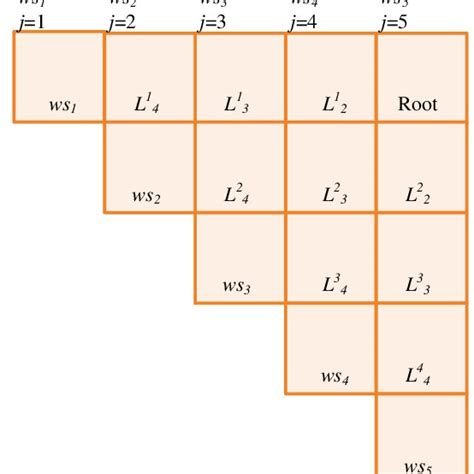 A Service Process Example Download Scientific Diagram