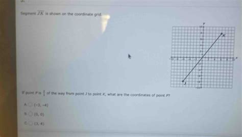 Solved Segment Overline JK Is Shown On The Coordinate Grid If Point P Is Of The Way From P