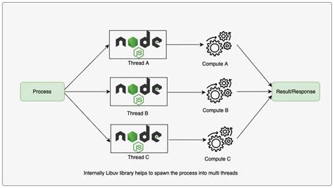 Designing Scalable Booking System With Microservice Architecture By