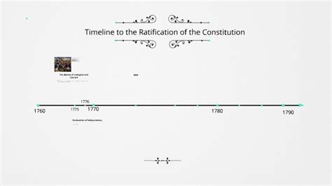 Timeline Of The Ratification Of The Constitution By Veronica Farstard