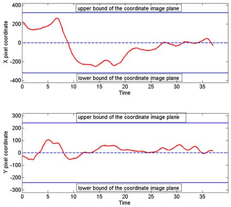 machines free full text a self triggered position based visual servoing model predictive