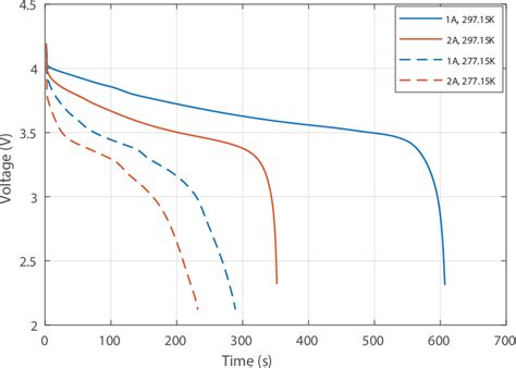 Figure 2 From A Battery Health Monitoring Method Using Machine Learning