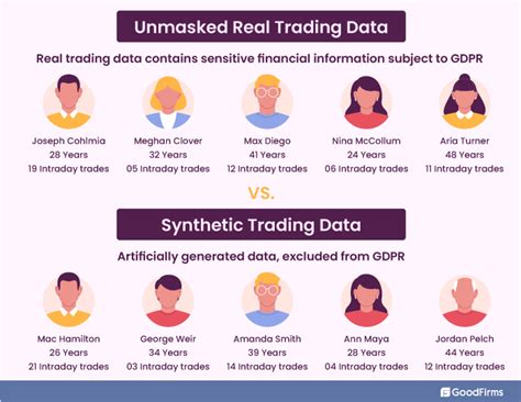 Synthetic Data Use Purpose Challenges And Its Future Applications