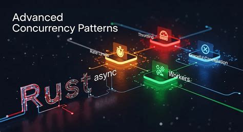 ⚙️ Building A Rate Limited Task Executor In Async Rust With Tokio By