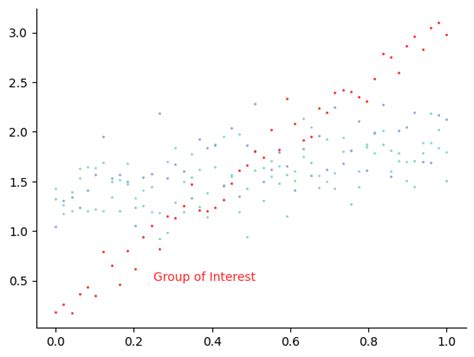 Data Visualization Rules And Guidelines Quantecon Datascience