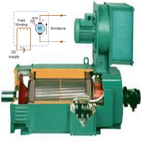 DC Motor Simulator By Fernando Parillo