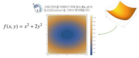 Ai Math