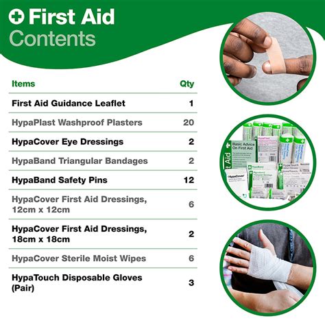 Hse Economy Workplace First Aid Kit 1 10 Person First Aid Online