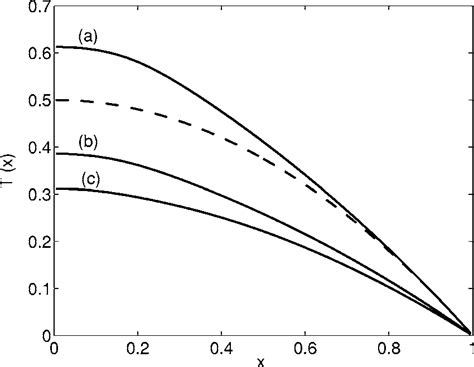 Steady State Profiles According To The Nonlocal Finite Size Domain