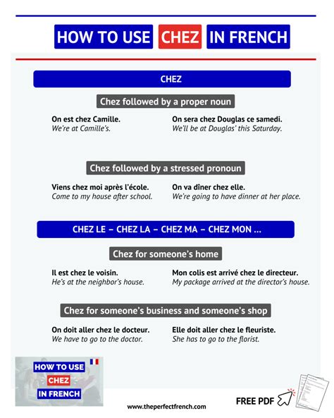 How To Use Chez In French 🇫🇷