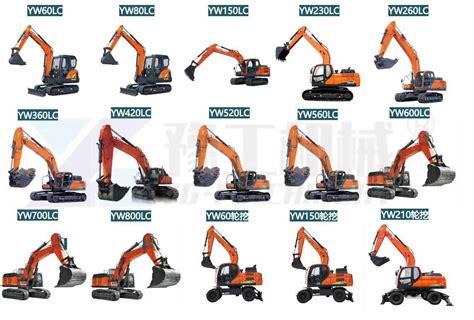 Types Of Excavator Machine For Your Construction Needs Yg