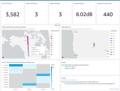 Creating Satellite Communications Data Analytics Pipelines With AWS Serverless Technologies