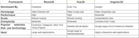 How To Run Javascript Performance Tests The Ultimate Guide Loadview