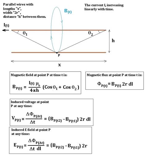 Electromagnetic Induction How To Calculate The Electric Field Induced By A Changing Line