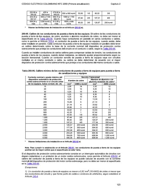 Tabla 250 95 Calibre Mínimo De Los Conductores De Puesta A Tierra De