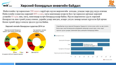 Ахуйн Гэр хороололд суурьшиж байгаа айл өрхийн нүхэн жорлон бүр нь хөрсний нянгийн бохирдол