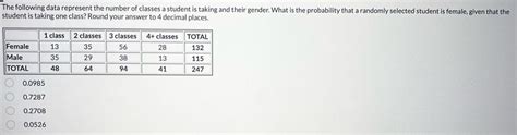Solved The Following Data Represent The Number Of Classes A