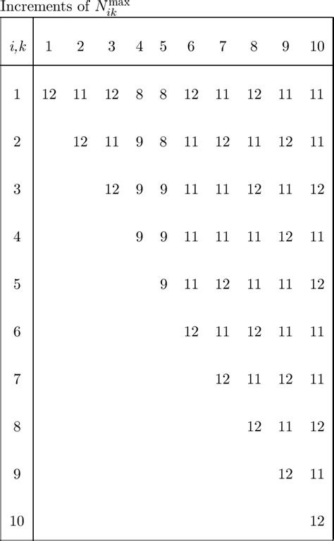 Table 3 From Modeling And Solving Real Time Scheduling Problems By