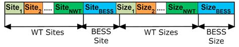 Structure Of Individual Used In Proposed Genetic Algorithm Download