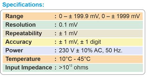 Digital Potentiometer Optics Technology