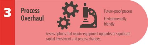 3m Novec Replacements Infographic Guide Techspray
