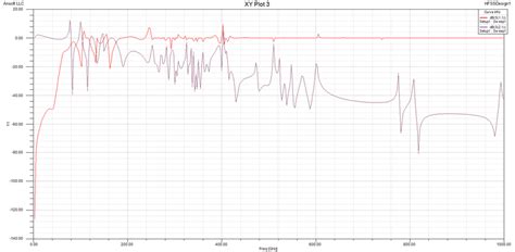 Attenuation In Waveguide From Low To High Frequencies Howto Researchgate