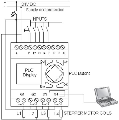 Hardware Configuration Download Scientific Diagram