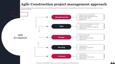 Agile Construction Project Management Approach Ppt Slide