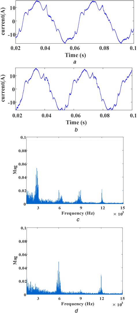 Effect Of The Proposed Strategy In Two‐vector Svpwm A Phase Current