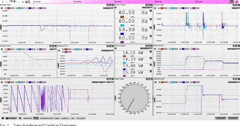 Figure 4 From Autoconfiguration Of Microgrid Controls Semantic Scholar