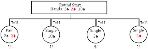 example of the first layer expansion in mcts download scientific diagram