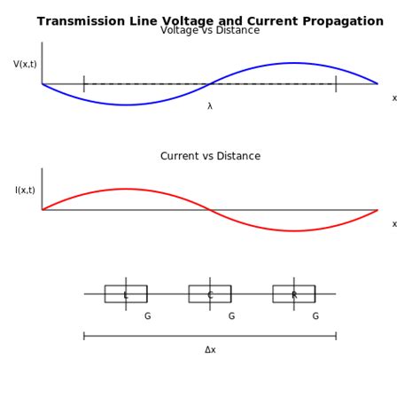 Signal Integrity Testing Techniques Tutorials On Electronics Next Electronics