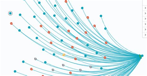 What Does Set As Dependency Root Do Progress Community
