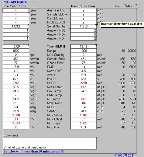 Other Information Includes The Instrument Diagnostics These Can Show The First Sign Of A