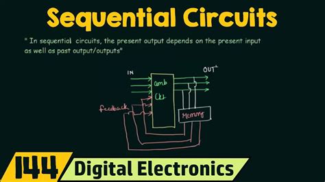 Sequential Circuits Sequential Logic Circuits Sludkl