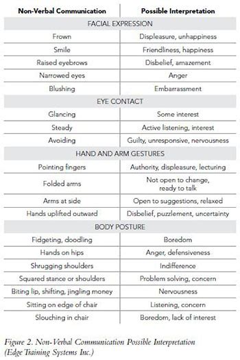 Problem Solving Part Three Data Collection Dom Magazine