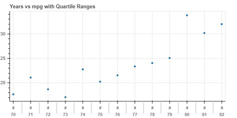 BUG Whiskers Do Not Appear In Categorical Plots Issue Bokeh Bokeh GitHub