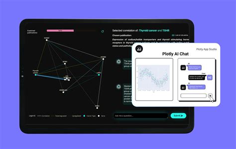 Plotly Ai Data Analysis With Ai Plotly Ai Data Analysis With Ai