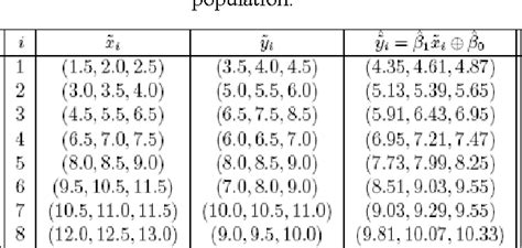 Table 1 From Bootstrap Statistical Inference About The Regression