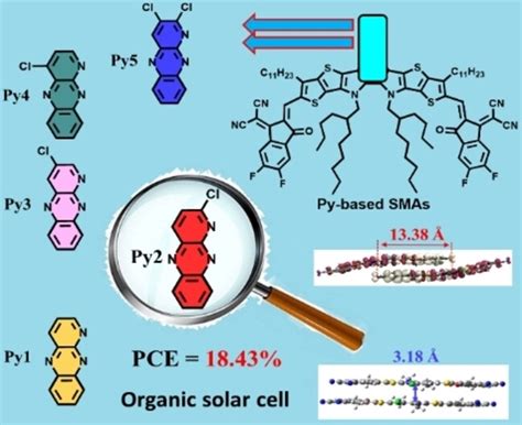 High‐performance Organic Solar Cells Containing Pyrido 23‐b Quinoxaline‐core‐based Small