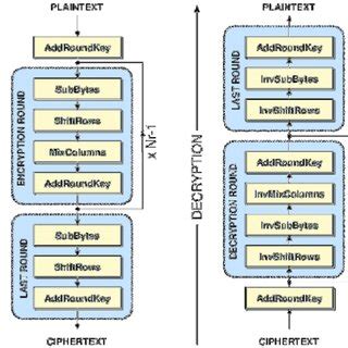 Flowchart For Proposed Algorithm Download Scientific Diagram