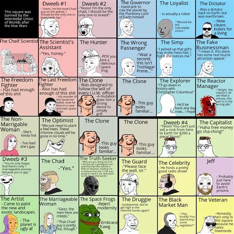 The Political Compass But Its The First Settlers Of An Interstellar
