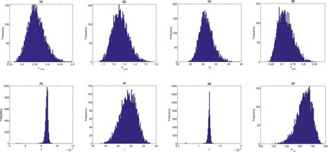 Distribution Of Bootstrap Parameter Estimates N5000 Relevant To