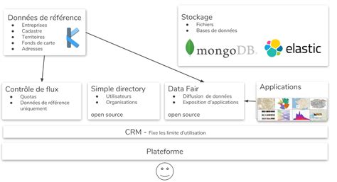 Koumoul Présentation De La Société