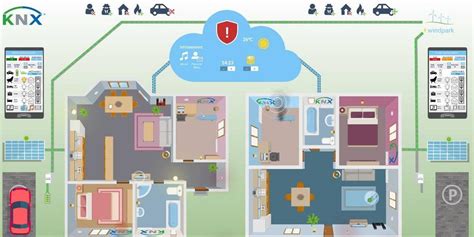 Knx Iot Use Case Demonstrator Knx Association [official Website]