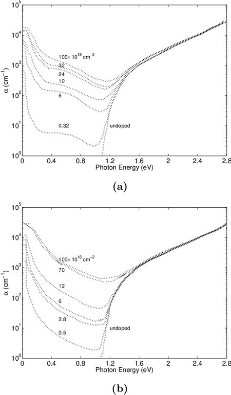 Figure 1 1 From Design Of Sige Si Quantum Well Optical Modulators Semantic Scholar